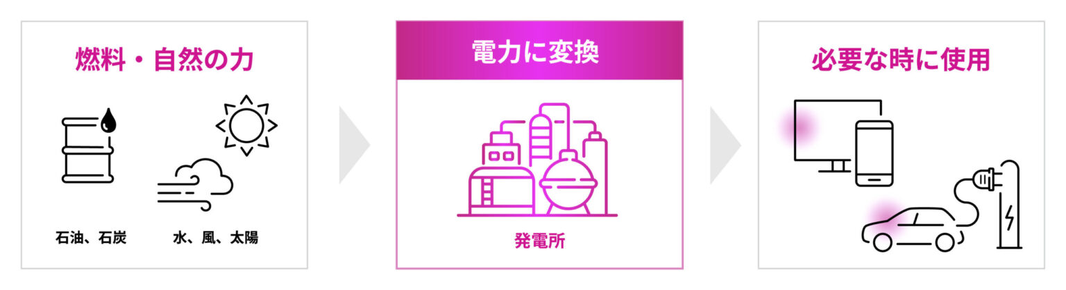 ミトコンドリアとは何か健康のために知っておきたい基礎知識 | BioPQQ🄬日本公式サイト
