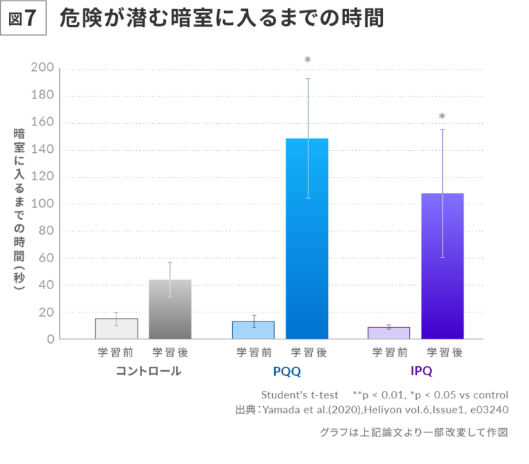 【研究紹介】PQQは形を変えても効果を発揮する | BioPQQ🄬日本公式サイト
